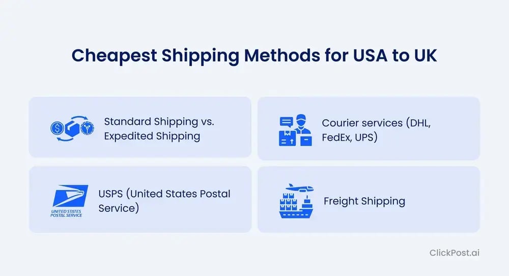 The Ultimate Guide to Cheapest Shipping from USA to UK